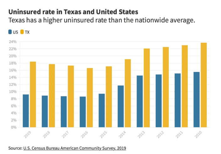 Health Coverage Policy Explorer: Policy Background - Texas 2036