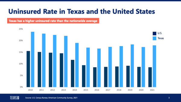 Who are the uninsured? - Texas 2036