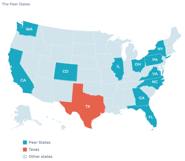 Strategic Framework Guide: How does TX stack up against peer states ...