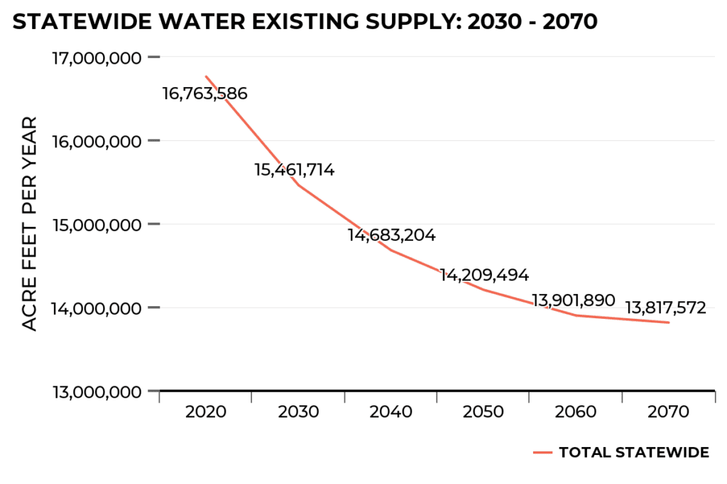 A look at drought in Texas: Strategic Framework - Texas 2036