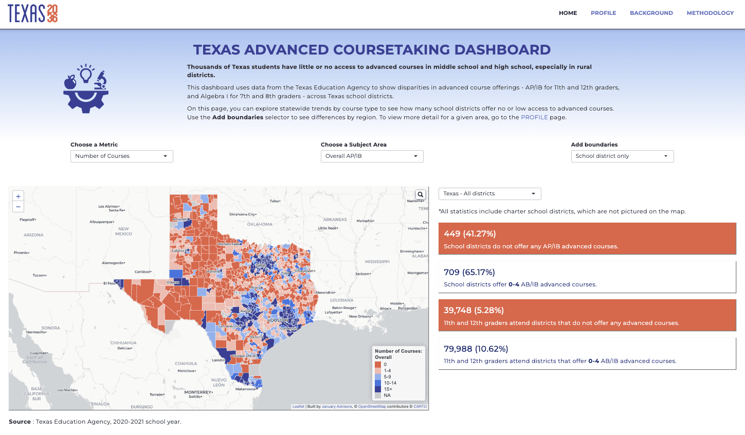 Texas 2036's Advanced Coursetaking Dashboard - Texas 2036
