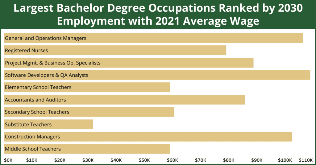 Teacher wages and projected growth: What to know - Texas 2036