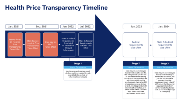 Health price transparency: A timeline and explainer - Texas 2036