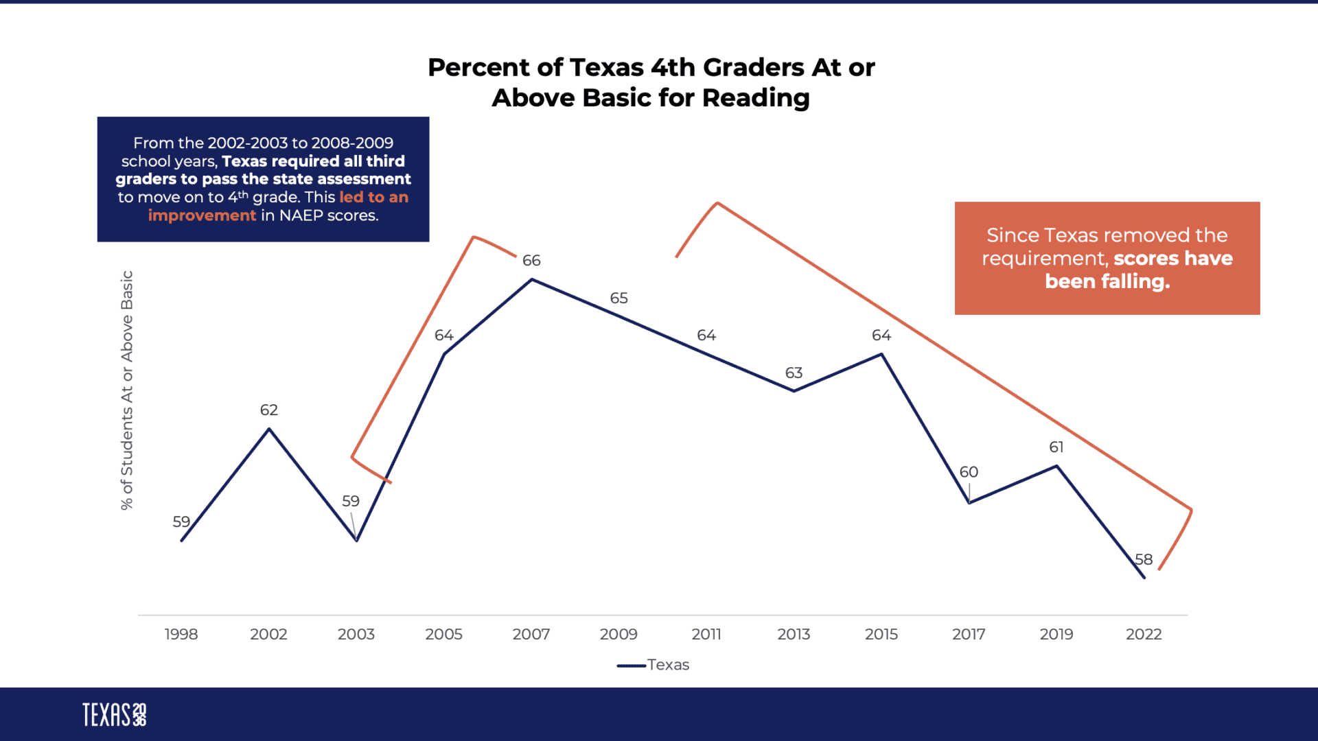 Student readiness: Data provides critical insights - Texas 2036
