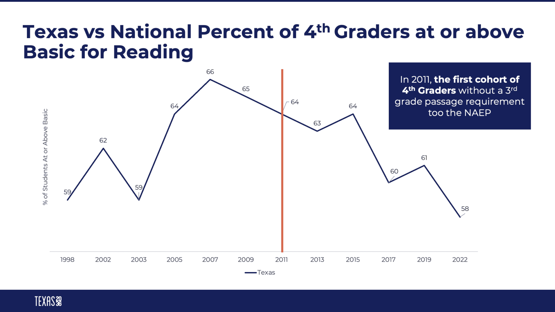 Student readiness: Data provides critical insights - Texas 2036