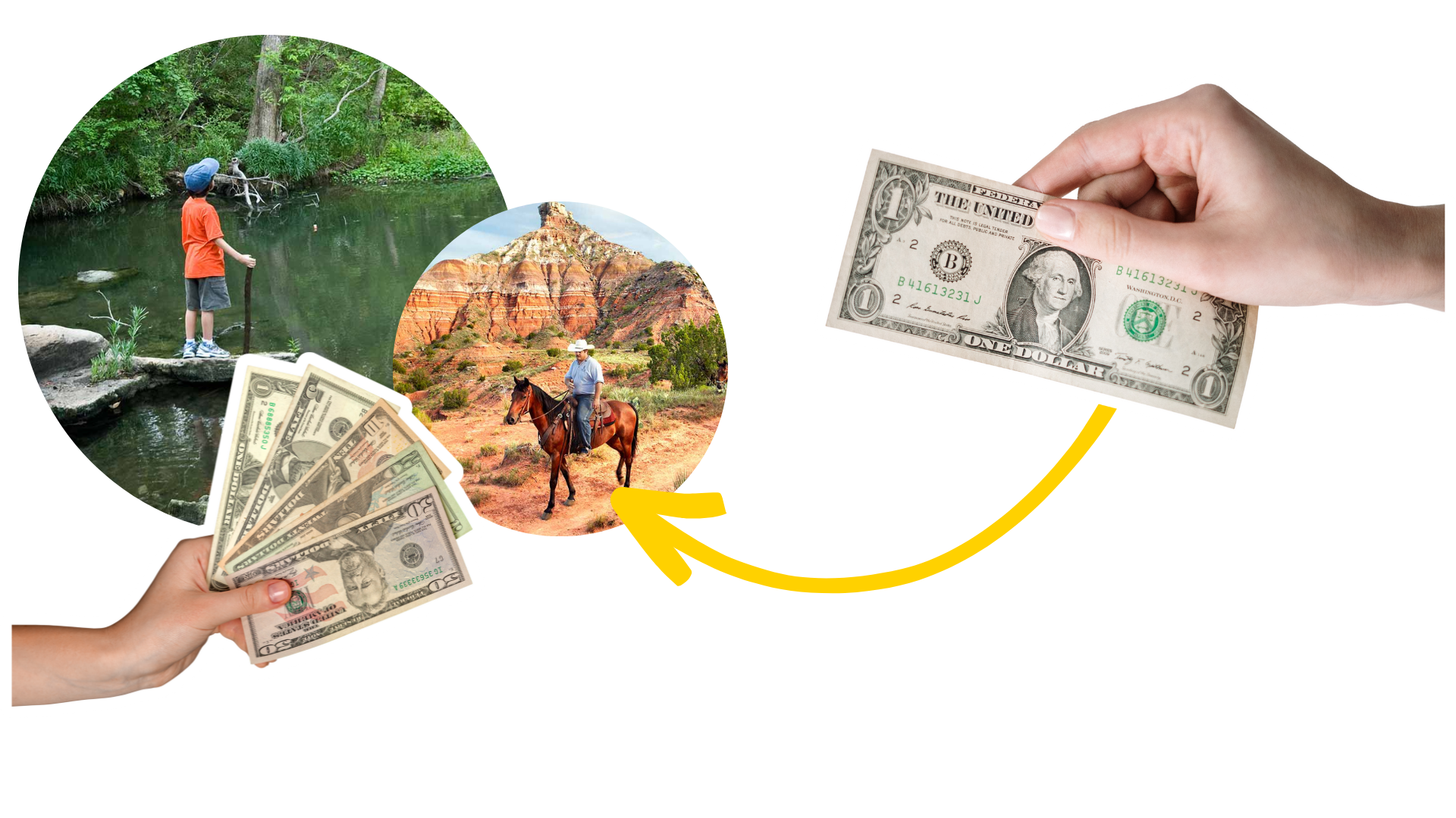 Texas Infrastructure for Tomorrow - Texas 2036