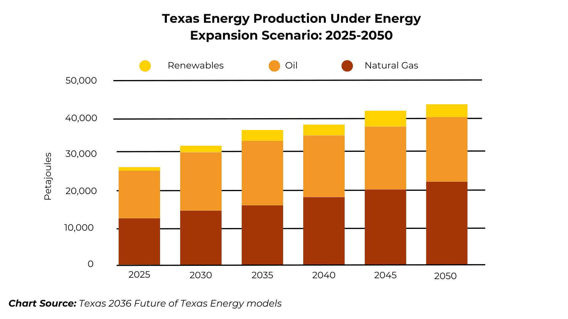 Testimony: Texas’ economy will benefit under an energy expansion ...