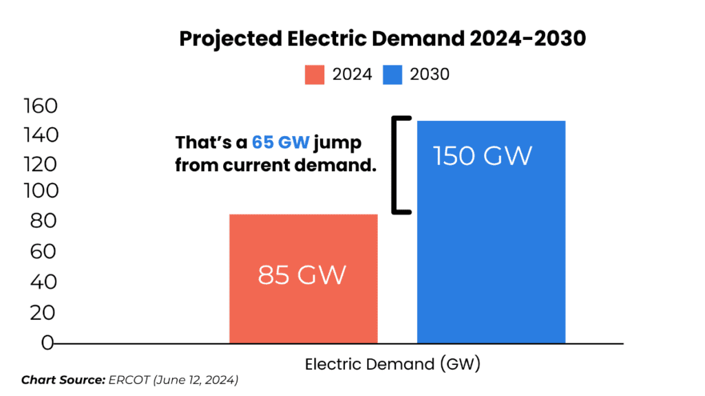 Texas electric grid 101: Your questions answered - Texas 2036