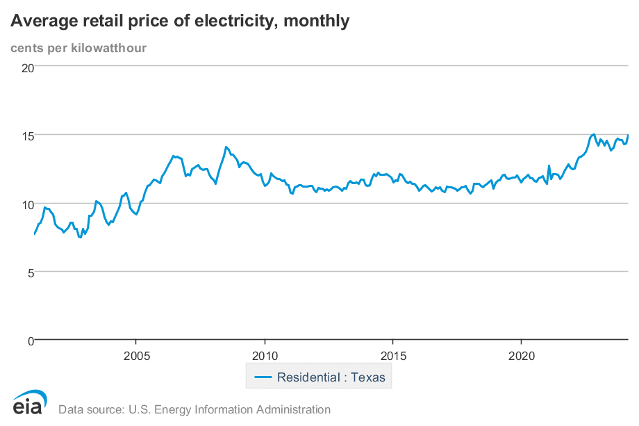 Texas electric grid 101: Your questions answered - Texas 2036