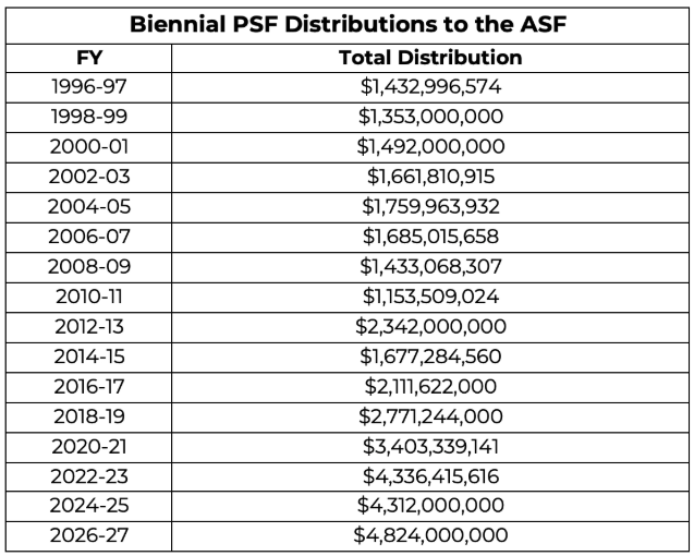 Texas school investments yield record funding to public schools - Texas ...